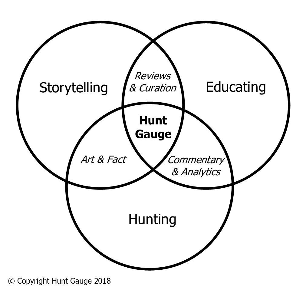 About | Hunt Gauge