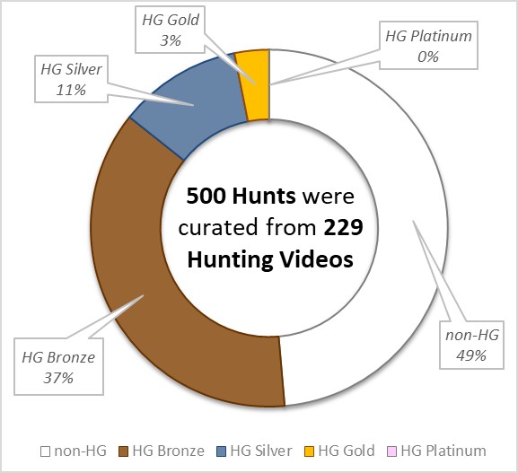 Hunt Gauge | the Hunting Video blog